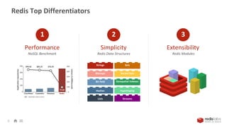 Presentacion redislabs-ihub | PPT