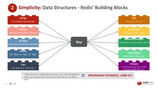 Presentacion redislabs-ihub | PPT