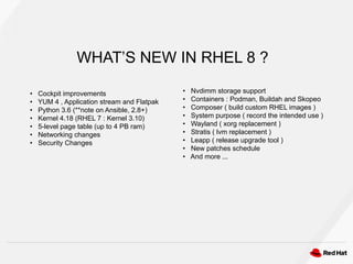 Technical Introduction to RHEL8 | PPT