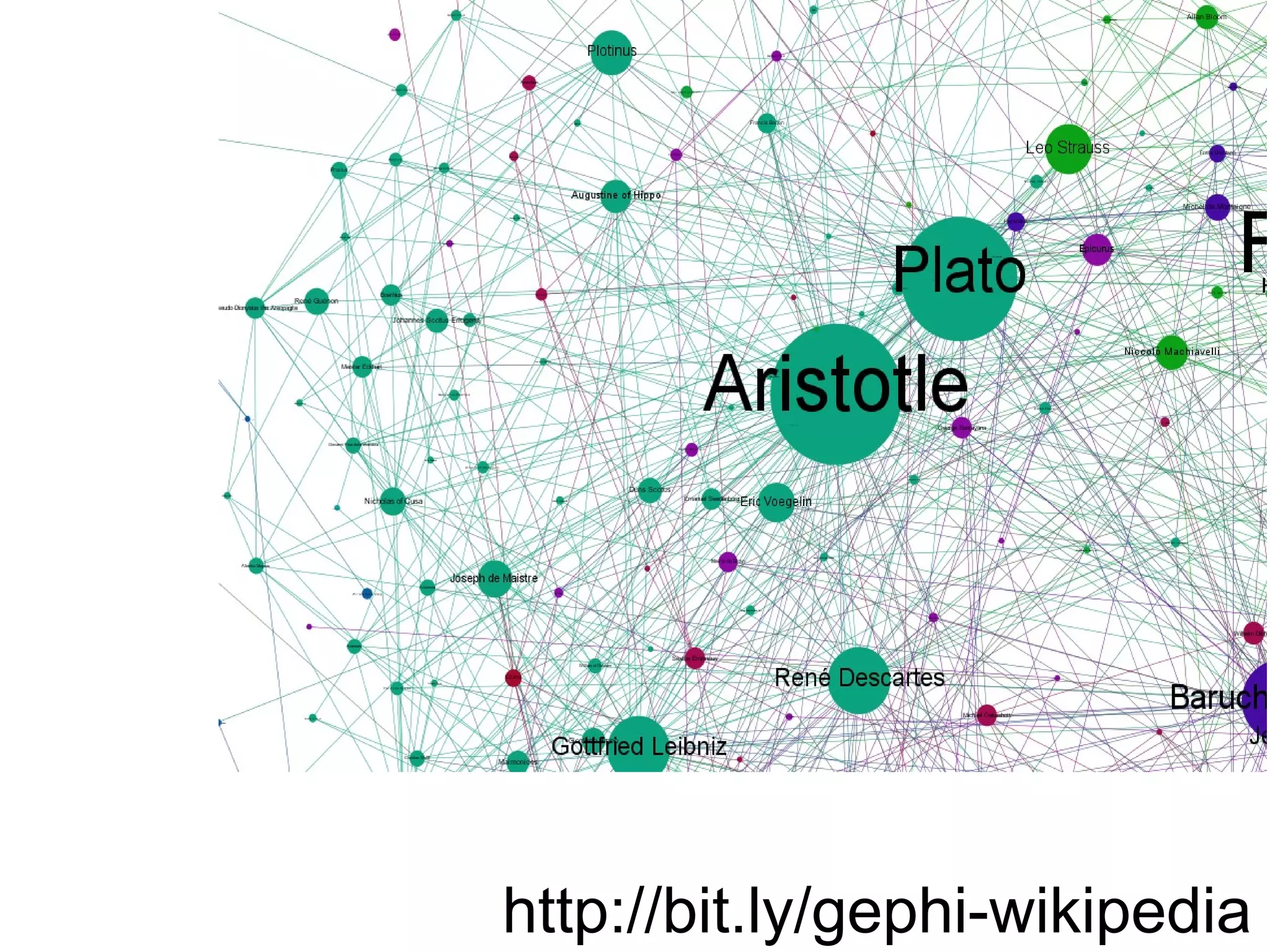 Taller de visualización de datos - Gephi | PDF