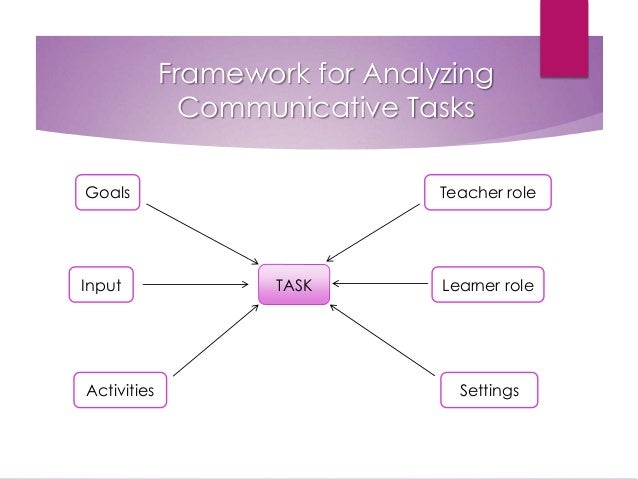 Task-Based Assessment