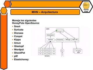 presentacion honeypots | PDF