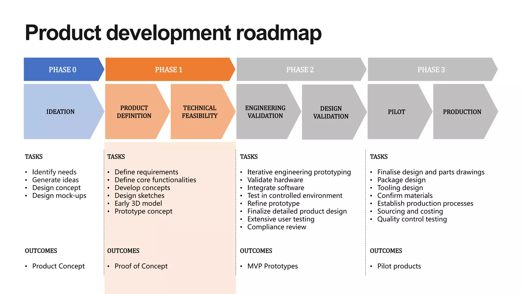 Product Development Roadmap | PPTX