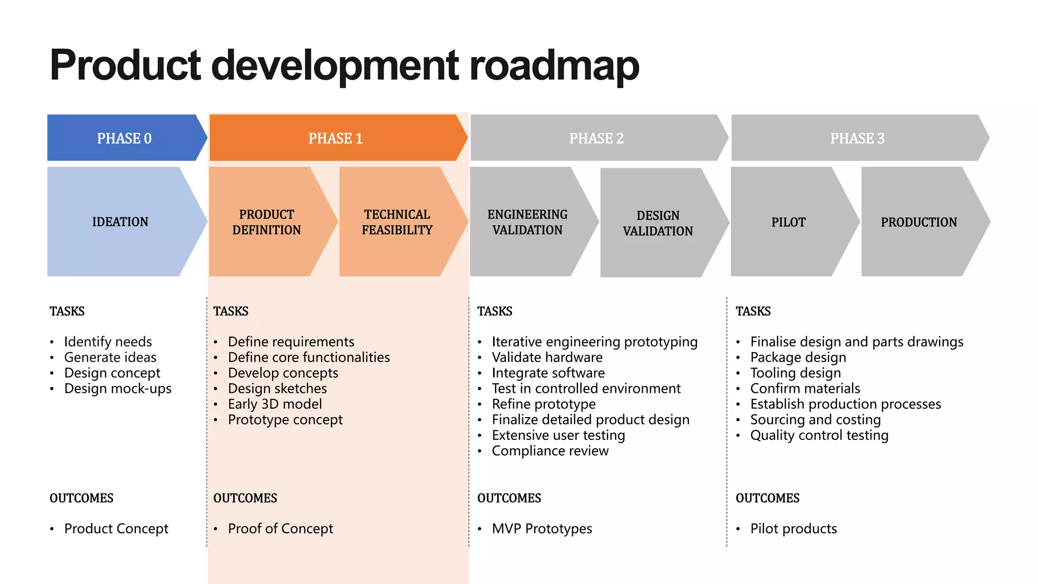 Product Development Roadmap | PPTX