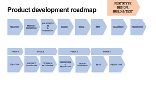 Product Development Roadmap | PPTX