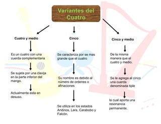 PRESENTACION 1 el cuatro venezolano.pptx