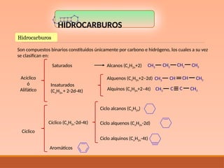 PRESENTACION 1. NOMENCLATURA DE LOS ALCANOS | PPTX