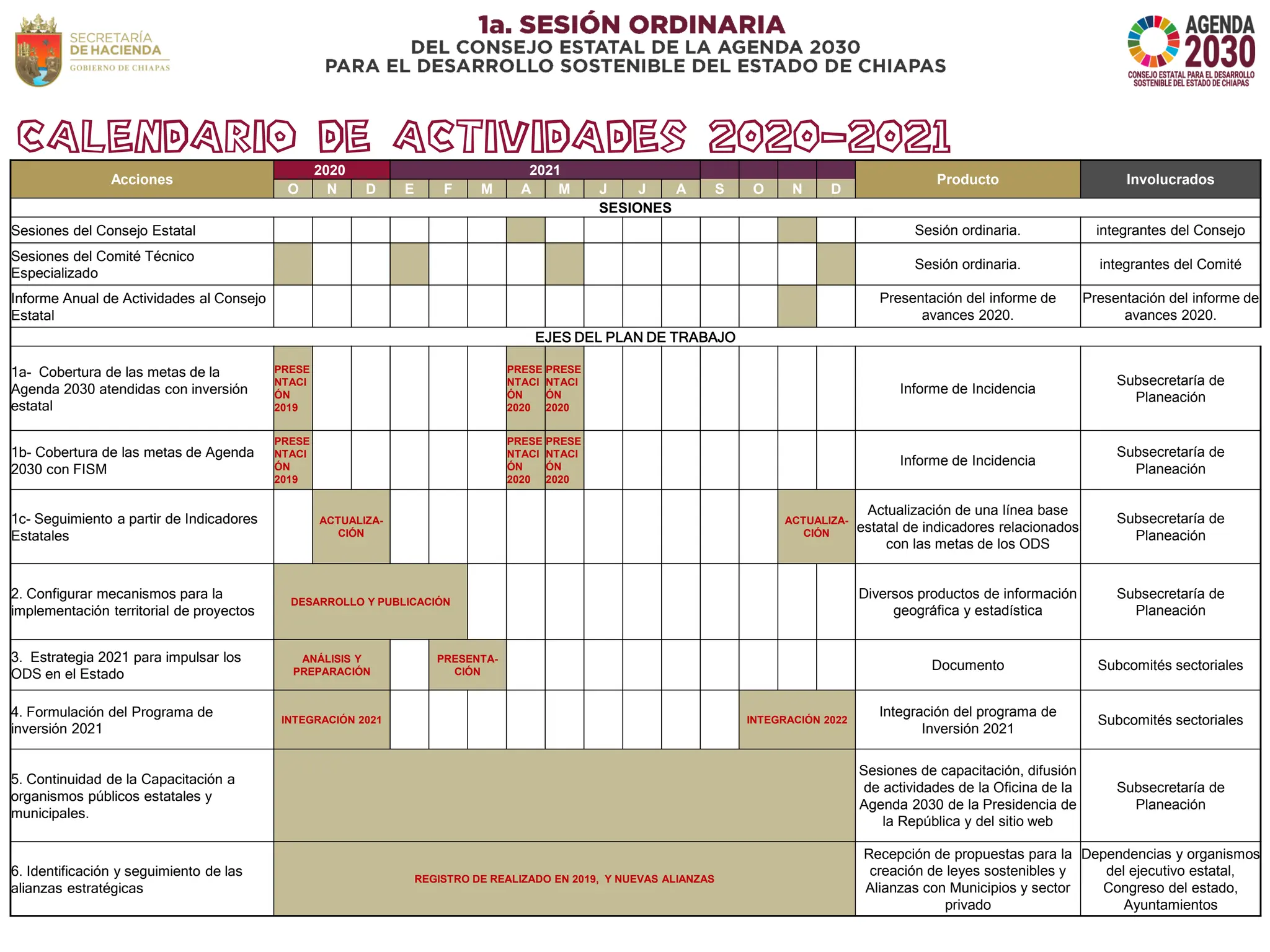 Todo de la agenda 2030 que es, como funciona, objetivos, etc. | PDF