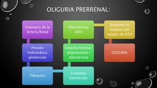 OLIGURIA | PPTX
