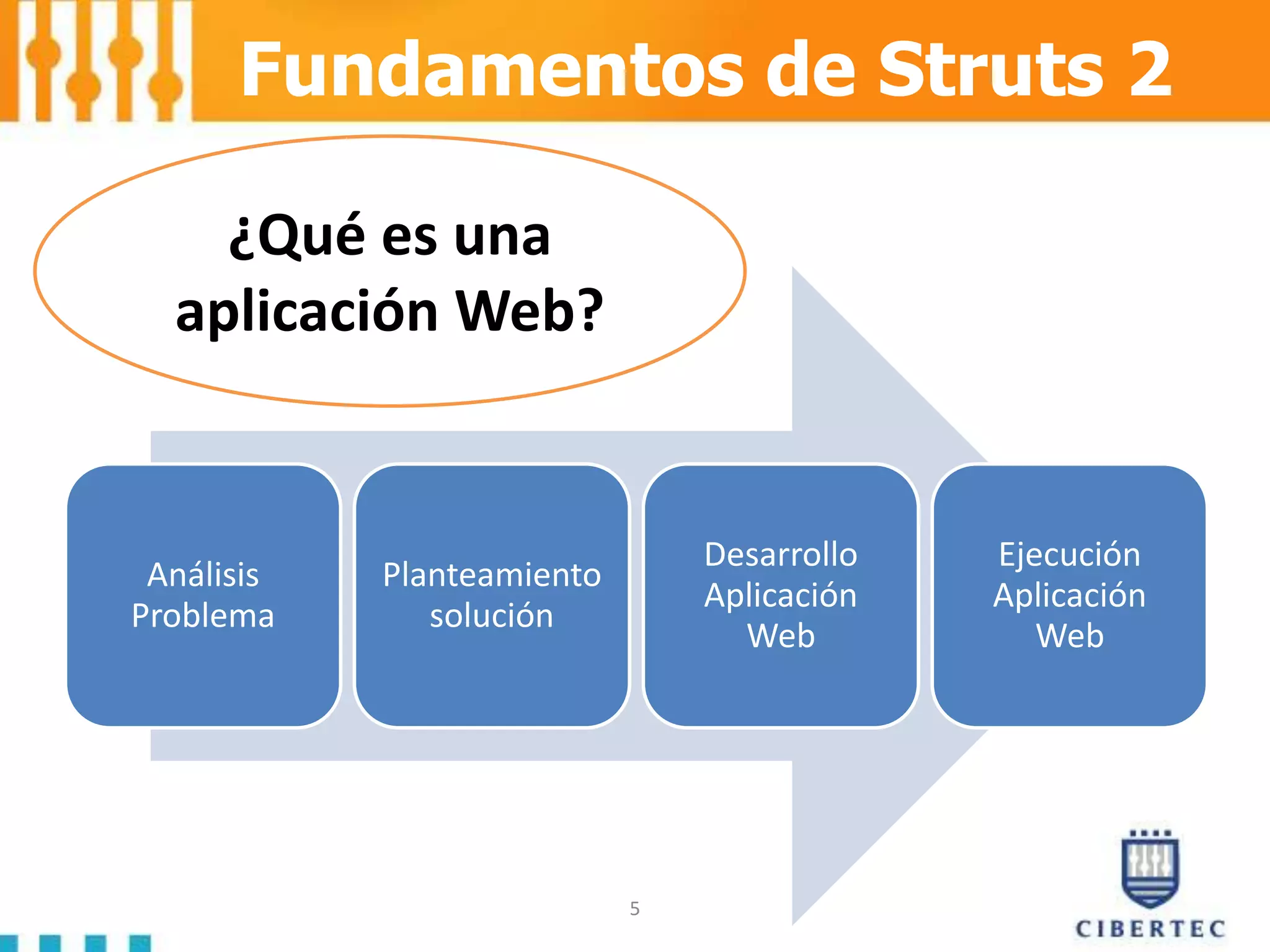 Fundamentos de Struts 2 | PPTX