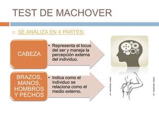 Test de Machover, Grafológico, de colores y Rorschach | PPTX