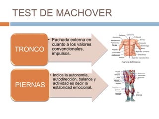 Test de Machover, Grafológico, de colores y Rorschach | PPTX