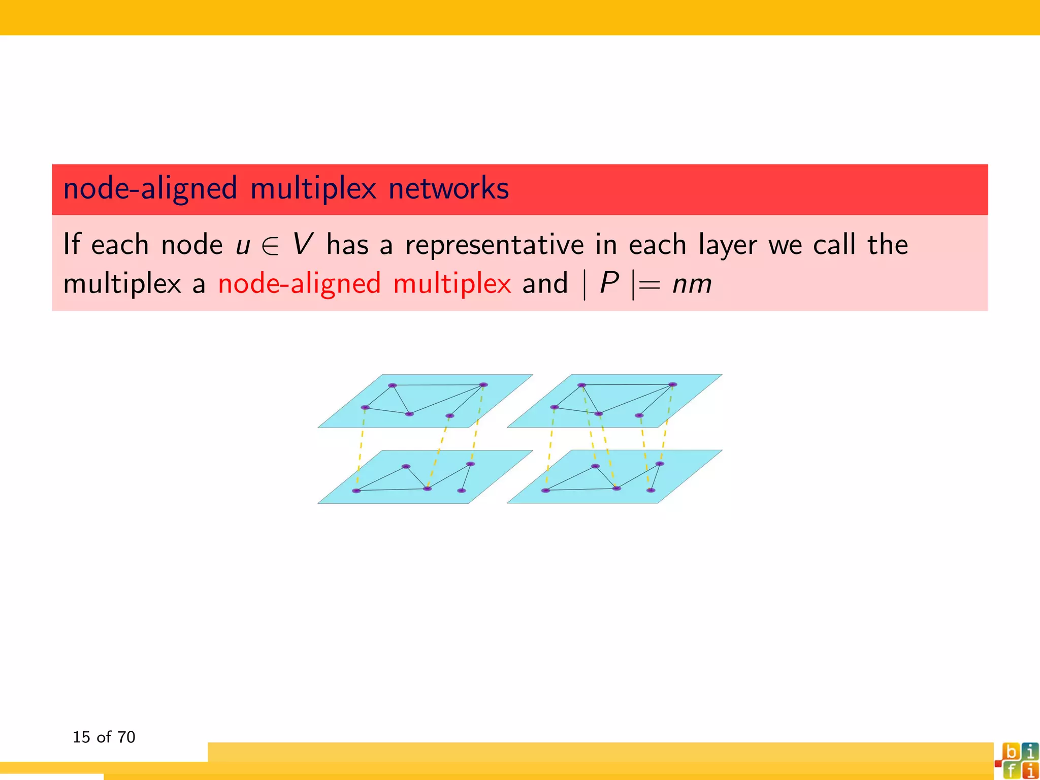 Multiplex Networks: structure and dynamics | PPT