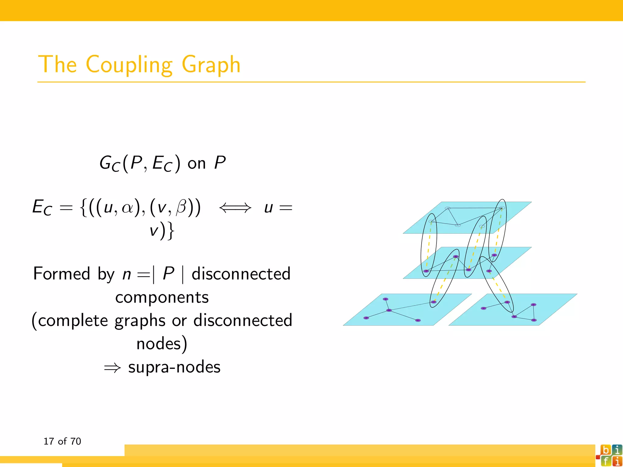 Multiplex Networks: structure and dynamics | PPT