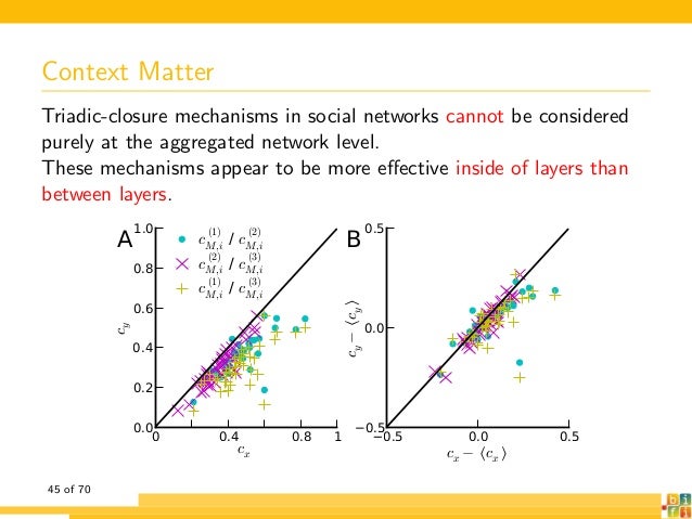 Multiplex Networks Structure And Dynamics