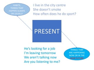 Review of Verb Tenses | PPTX