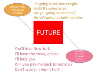 Review of Verb Tenses | PPTX