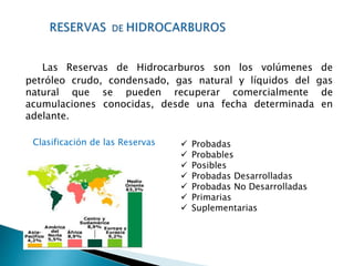 Yacimientos y Reservas de Hidrocarburos | PPTX
