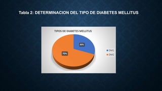 Presentación Hemoglobina, Diabetes Mellitus 1 y 2 | PPSX