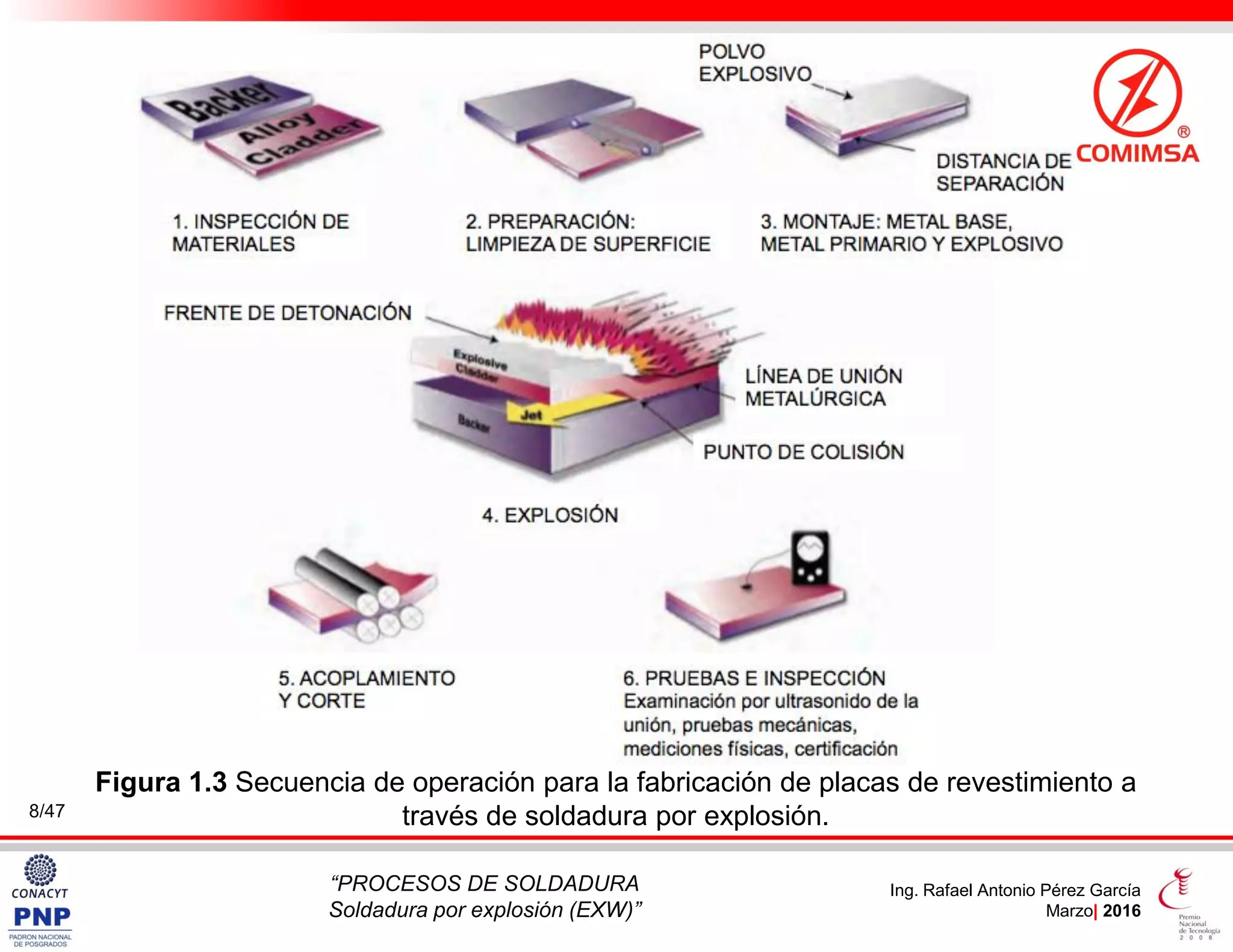 Soldadura por Explosión (EXW) Explosion Welding | PDF