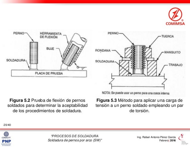 Soldadura de Pernos por Arco (SW) Stud Welding