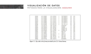 Visualizing Data: The 7 stages of data visualization | PDF