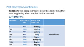 Past progressive | PPT