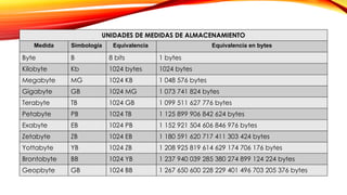 Unidades de medida de la informacion - informática | PPTX