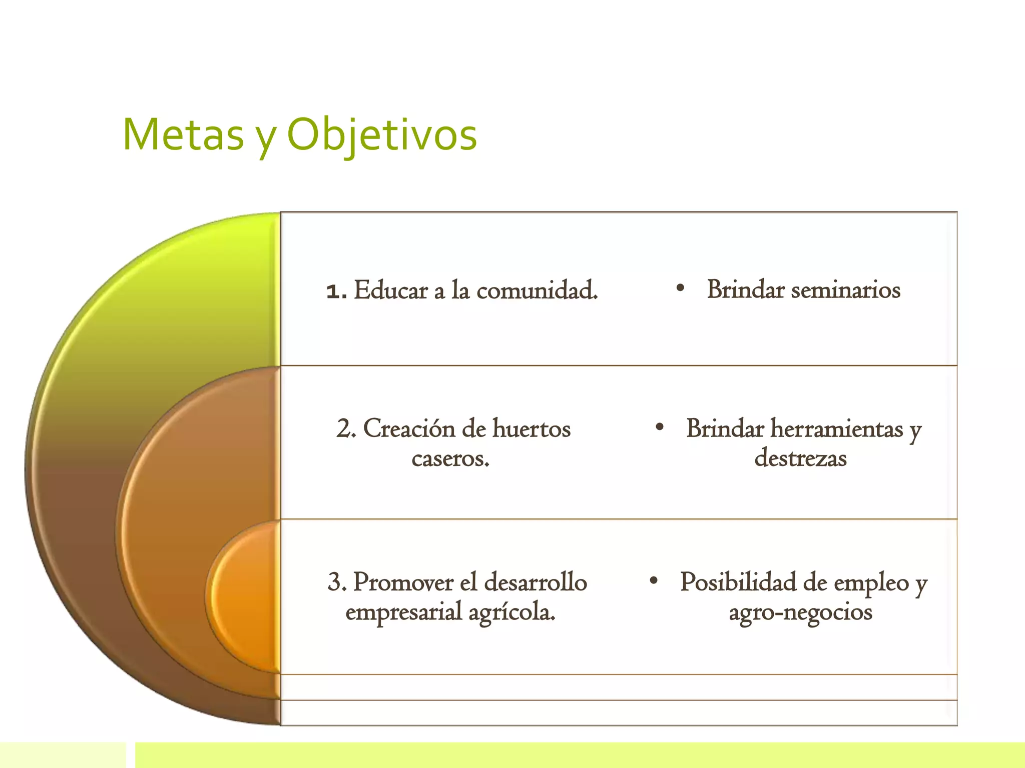 Presentacion 5 educacion y alcance comunitario | PPT