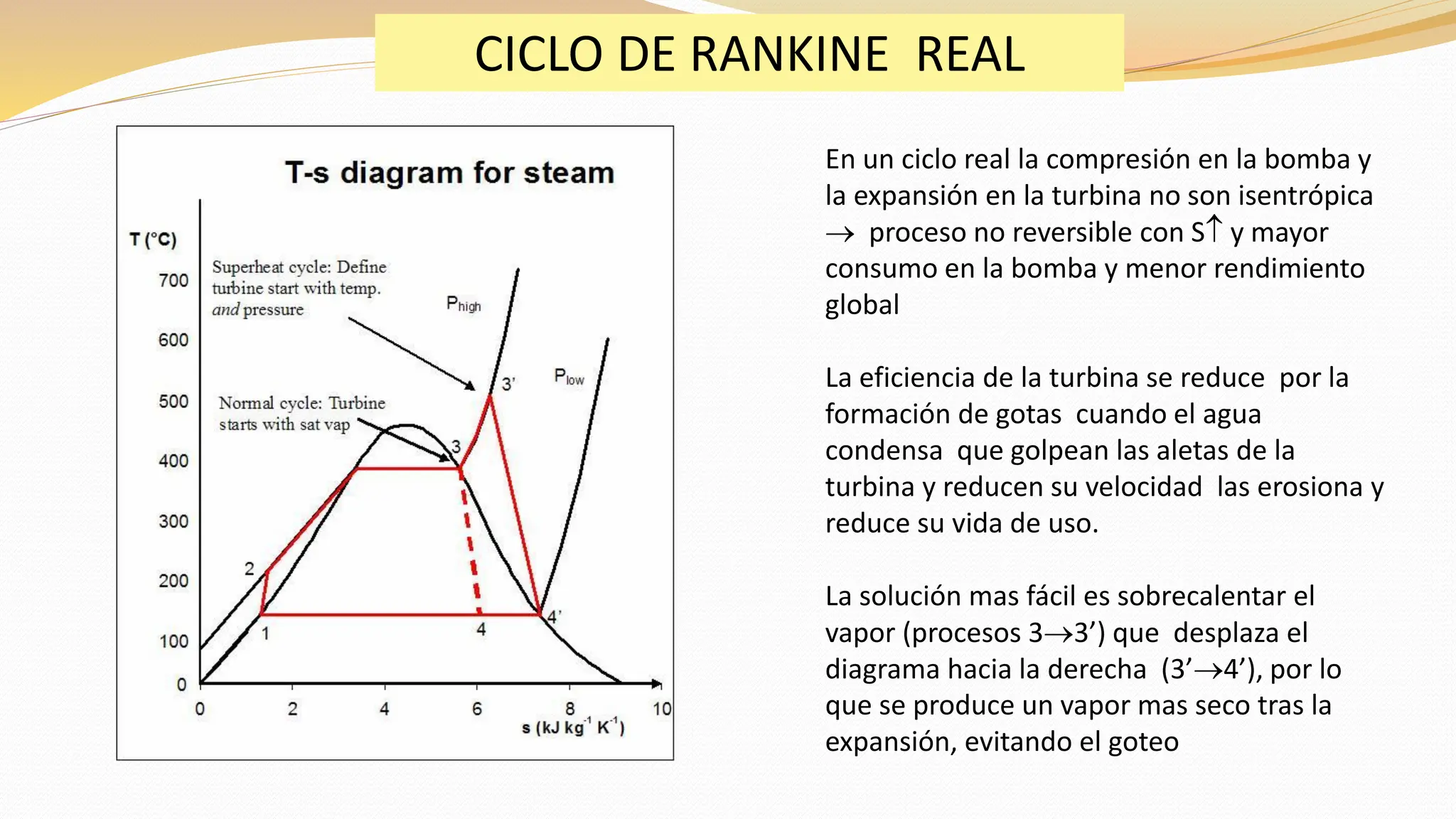 presentacion 5 Plantas termicas 2024 I CICLO RANKINE FS v4.pdf