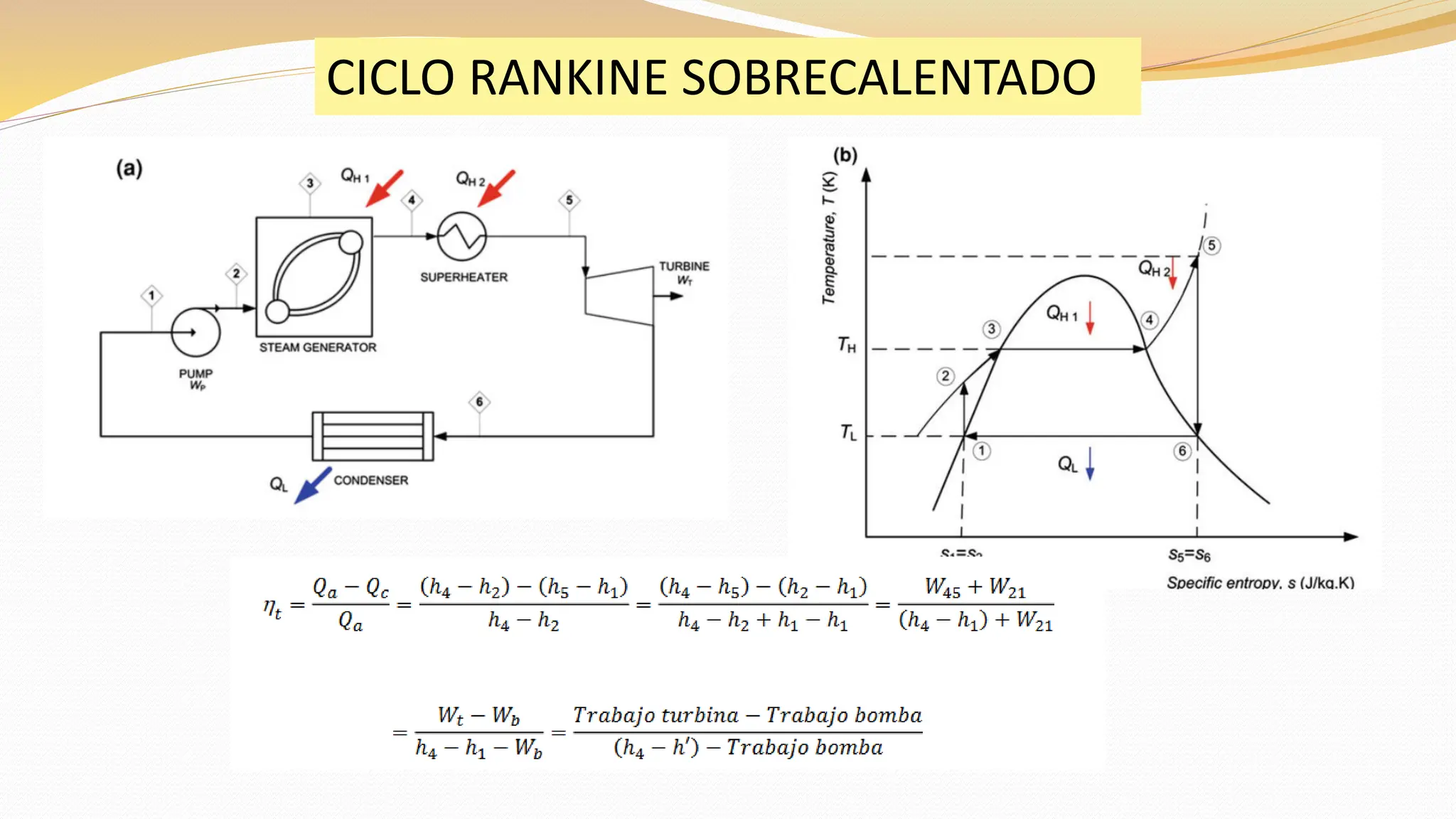 presentacion 5 Plantas termicas 2024 I CICLO RANKINE FS v4.pdf