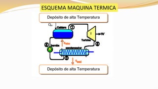 presentacion 5 Plantas termicas 2024 I CICLO RANKINE FS v4.pdf