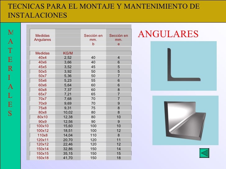 Presentacion del catalogo de hierros