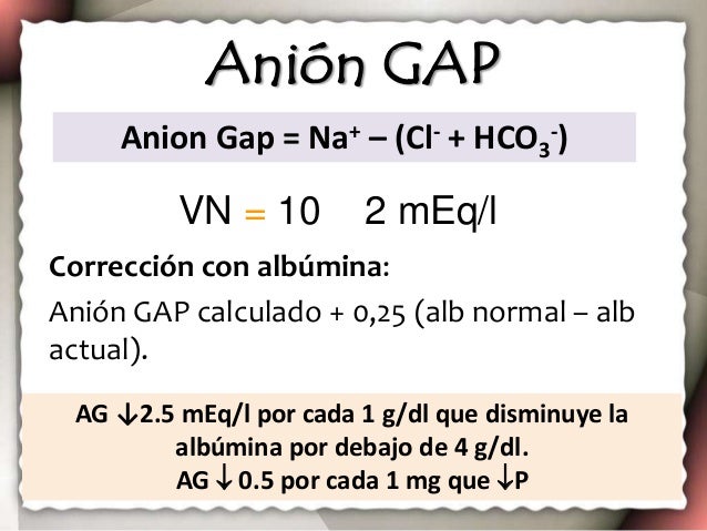 Anion Gap Formula
