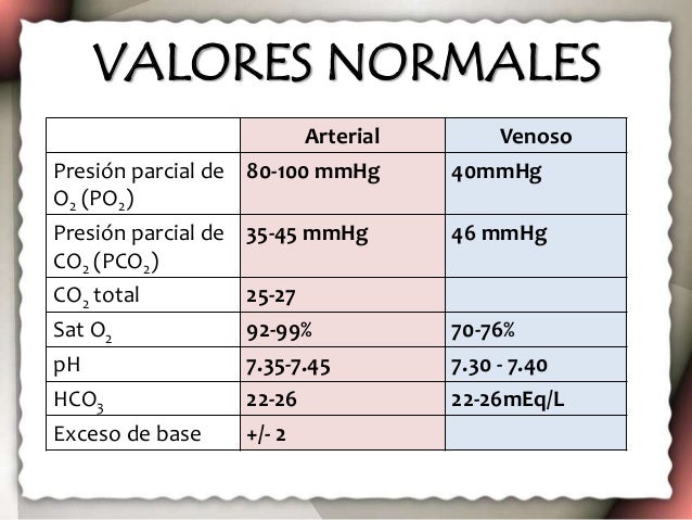 Equilibrio ácido base