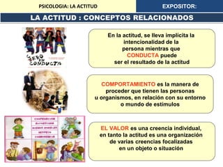 presenttacion de las actitudes y comportamiento ppt | PPT