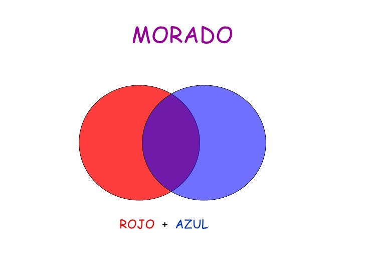 Los Colores para Educación Infantil