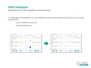 Clinical Validation of Copy Number Variant Detection by Next-Generation Sequencing (NGS) | PPT