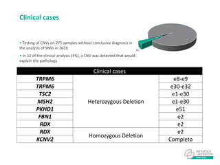 Clinical Validation of Copy Number Variant Detection by Next-Generation Sequencing (NGS) | PPT