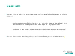Clinical Validation of Copy Number Variant Detection by Next-Generation ...