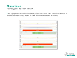 Clinical Validation of Copy Number Variant Detection by Next-Generation Sequencing (NGS) | PPT