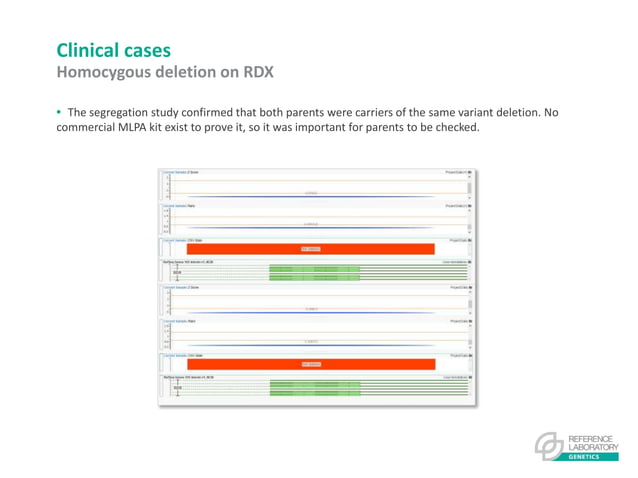 Clinical Validation Of Copy Number Variant Detection By Next Generation
