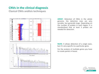 Clinical Validation of Copy Number Variant Detection by Next-Generation Sequencing (NGS) | PPT