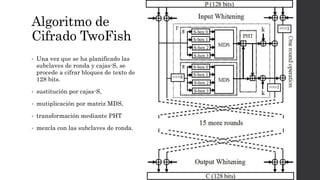 Algoritmo Blowfish y TwoFish | PPTX