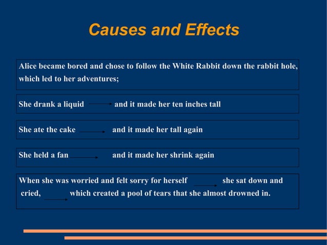 PRESENTATION: Lesson Plan Alice in Wonderland