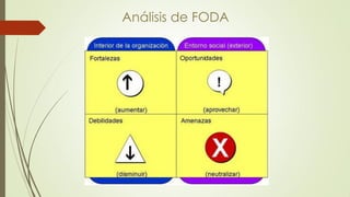 Presentacion Analisis FODA.pdf