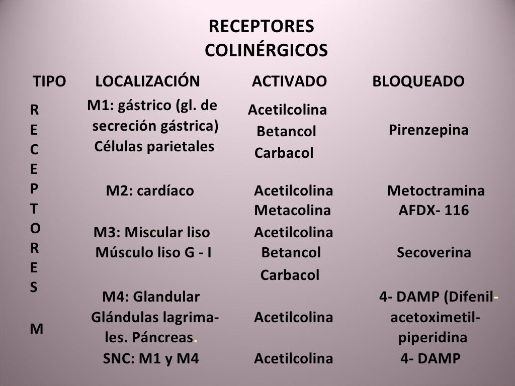 Presentacion Anticolinergicos