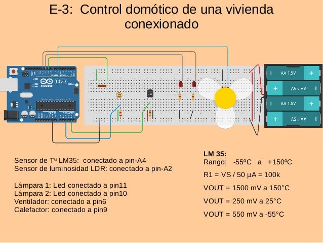Presentación unidad 5: Programación de Sensores y Actuadores con Ard…