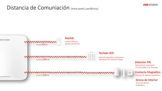 Presentacion AX HOME de la marca hikvision | PPTX