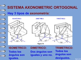 Presentacion axonometrico | PDF